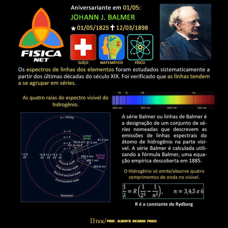 Em 01/05: JOHANN JAKOB BALMER - Biografias