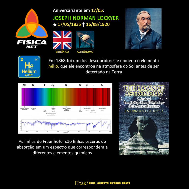 Em 17/05: JOSEPH NORMAN LOCKYER - Biografias