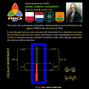 Em 24/05: GABRIEL FAHRENHEIT - Biografias