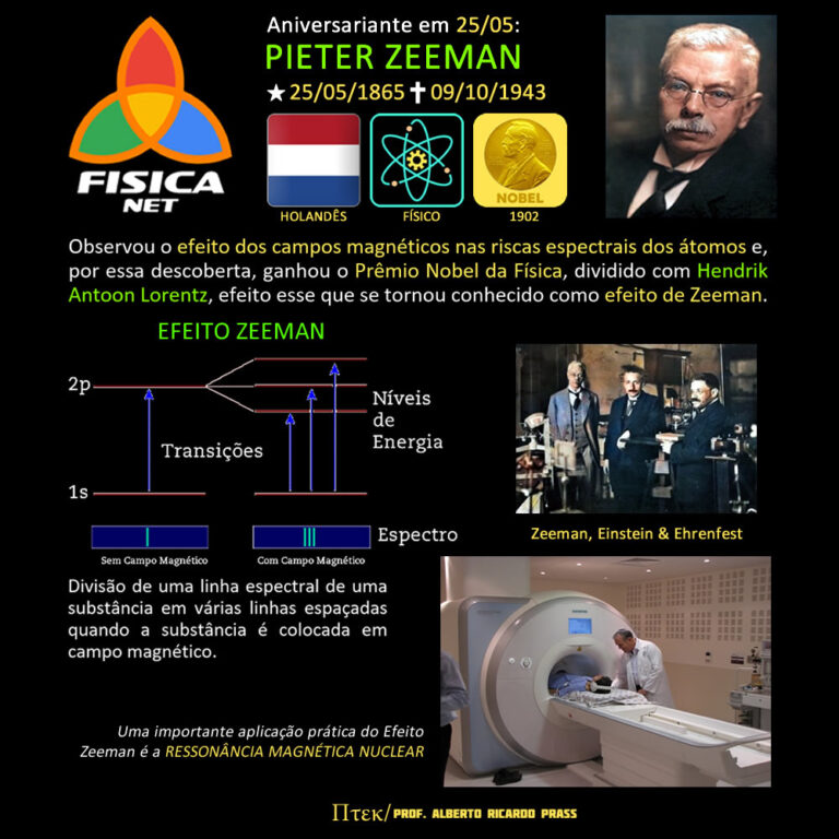 Em 25/05: PIETER ZEEMAN - Biografias