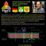 Em 12/06: BERT SAKMANN - Biografias