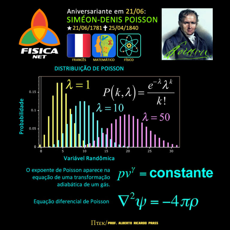 Em 21/06: SIMÉON-DENIS POISSON - Biografias
