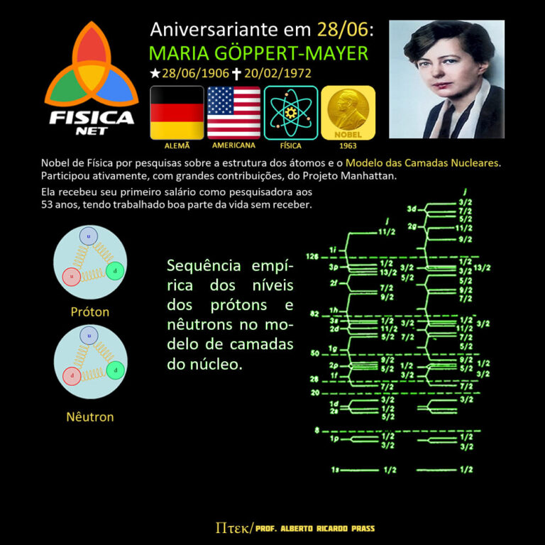 Em 28/06: MARIA GÖPPERT-MAYER - Biografias