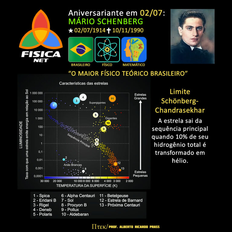 Em 02/07: MÁRIO SCHENBERG (Schönberg) - Biografias